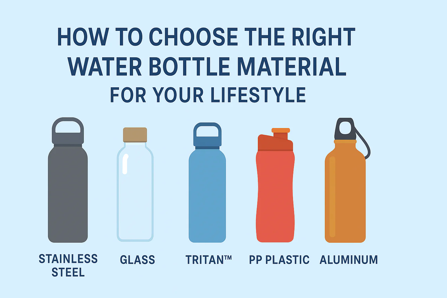 A Guide to Sustainable Water Bottle Materials - iFun